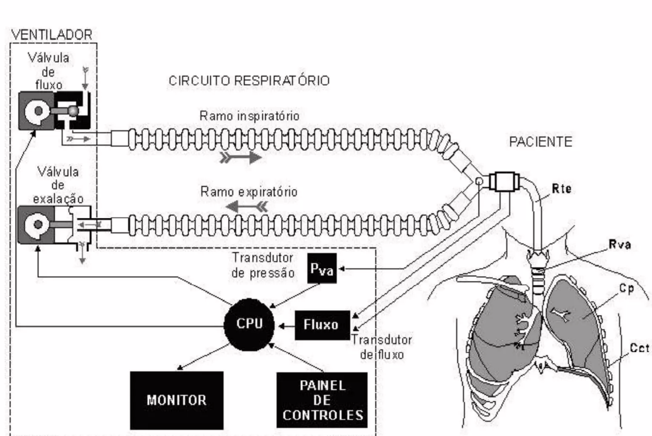 Modos Ventilatórios Básicos: uma visão para o iniciante em ventilação ...